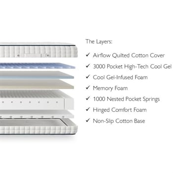 Opera Beds and Mattresses - Back in Action